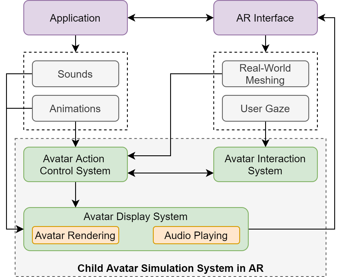 Anchen Sun - Homepage